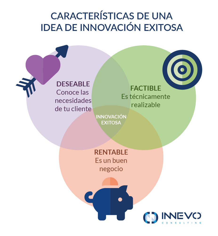 Cómo Fomentar la Innovación Empresarial en tu Organización